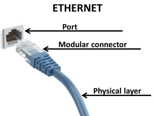 EtherNet là gì? Tổng quan về giao thức mạng Ethernet