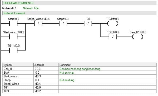 Phân loại sản phẩm theo chiều cao với S7-200, S7-300 & WinCC