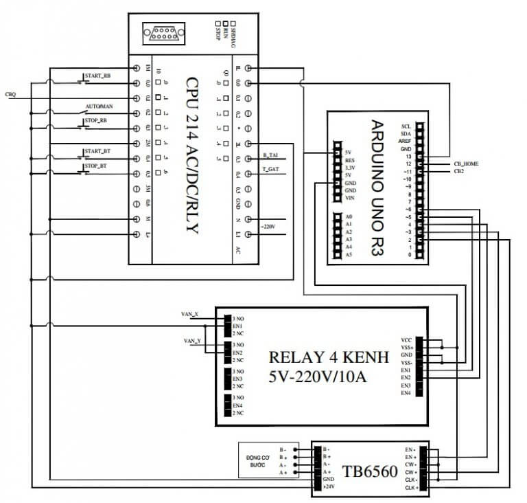 Lập trình điều khiển cánh tay Robot bằng PLC và Arduino