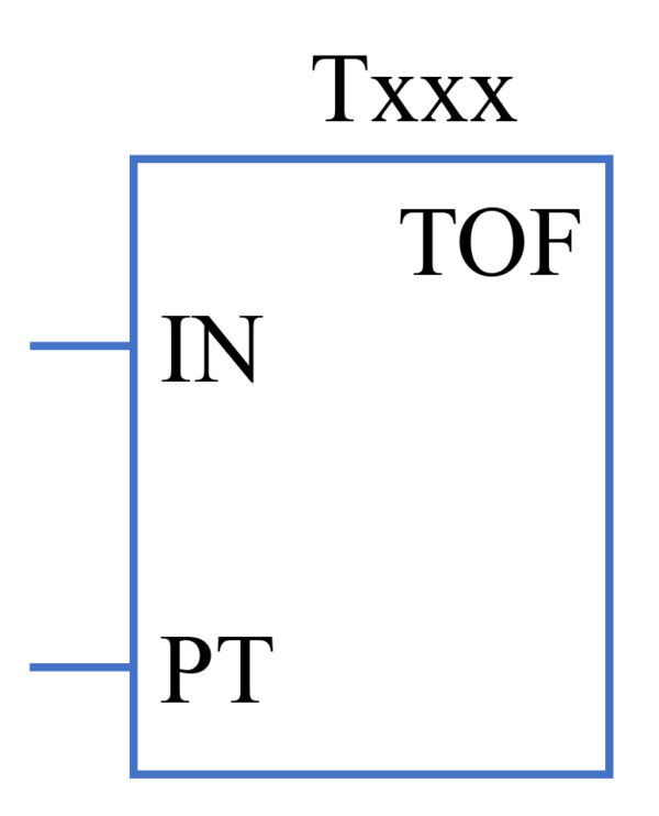 Ngôn ngữ lập trình PLC LAD/LD (Ladder Logic/Ladder Diagram)