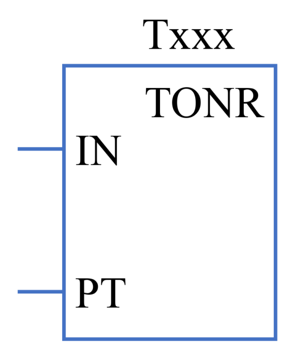 Ngôn ngữ lập trình PLC LAD/LD (Ladder Logic/Ladder Diagram)