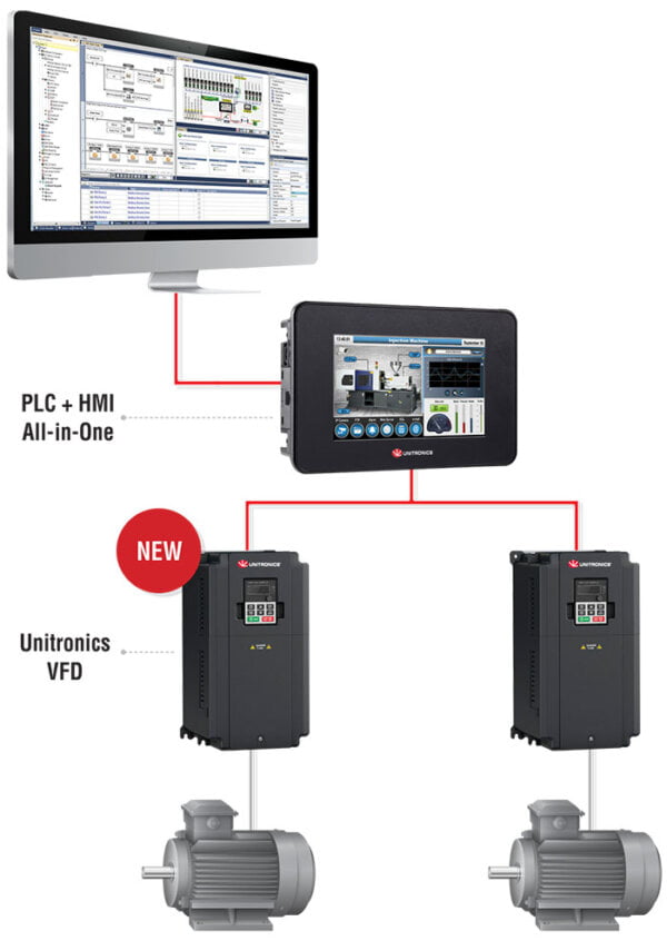 Tổng quan biến tần VFD Unitronics (Variable Frequency Drive)