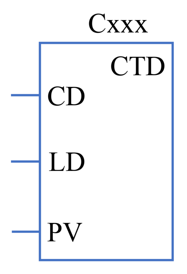 Ngôn ngữ lập trình PLC LAD/LD (Ladder Logic/Ladder Diagram)
