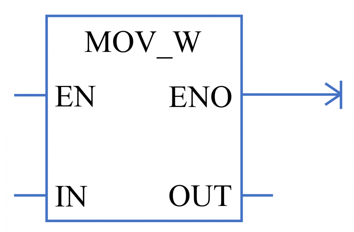 Ngôn ngữ lập trình PLC LAD/LD (Ladder Logic/Ladder Diagram)