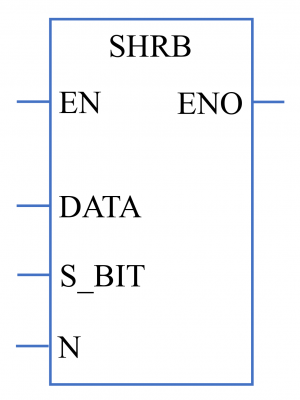 Ngôn ngữ lập trình PLC LAD/LD (Ladder Logic/Ladder Diagram)