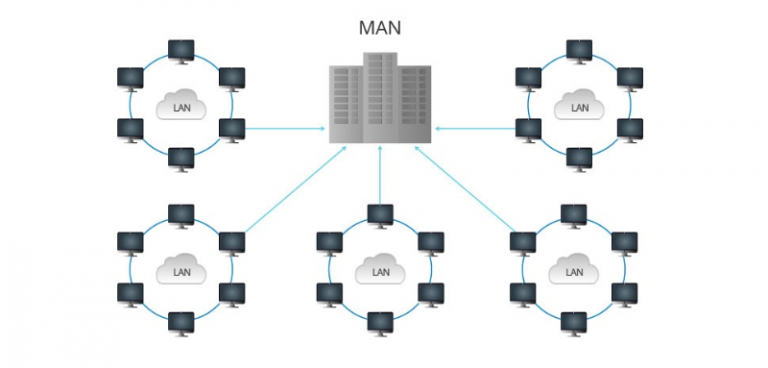 LAN, MAN, WAN là gì? Tổng quan về mạng LAN, MAN và WAN