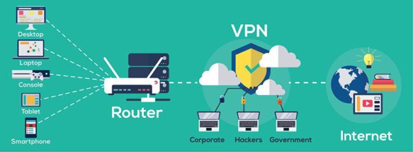 VPN là gì? Tìm hiểu mạng riêng ảo - Virtual Private Network
