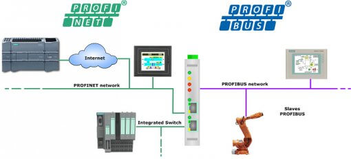 Profibus là gì? Tổng quan về giao thức truyền thông Profibus