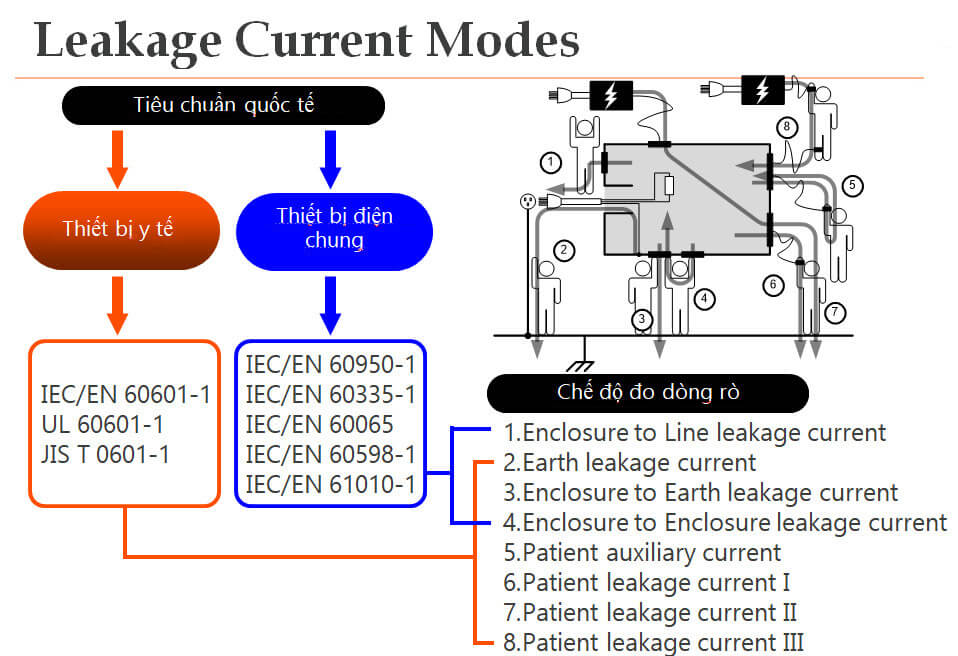 Giải pháp kiểm tra dòng rò