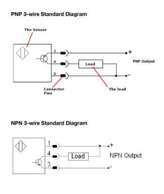 Transistor & Relay Output | Phân biệt ngõ ra Transitor, Rơle