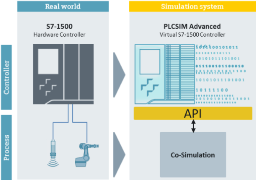 Phần Mềm Mô Phỏng SIMATIC S7-PLCSIM Advanced Siemens