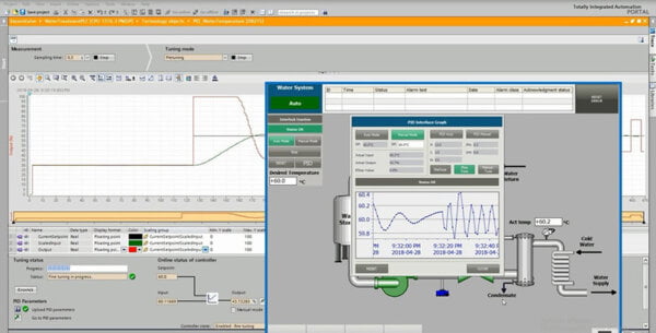 SIMATIC PID Professional (TIA Portal) | Siemens Software