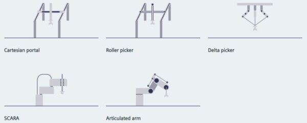 SIMATIC Safe Kinematics - TIA Portal | Siemens Software