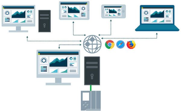 SIMATIC WinCC Unified Client - Tiện ích phần mềm Siemens