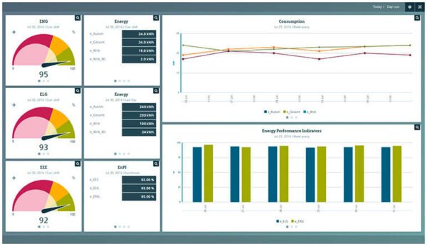 SIMATIC Energy Manager | Phần mềm quản lý năng lượng Siemens