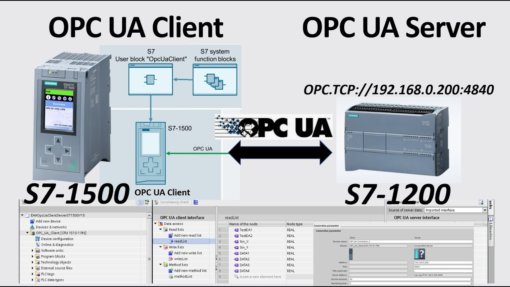 SIMATIC OPC UA (Unified Architecture) S7-1200/S7-1500